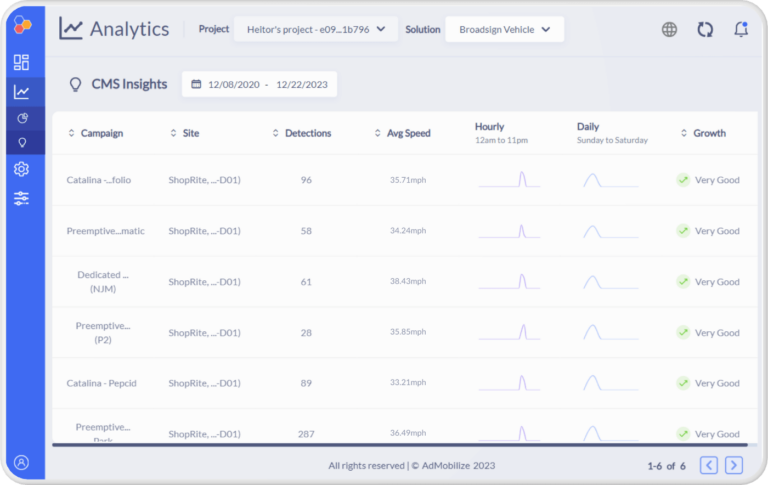 Digital Signage Audience Measurement - CMS Integration